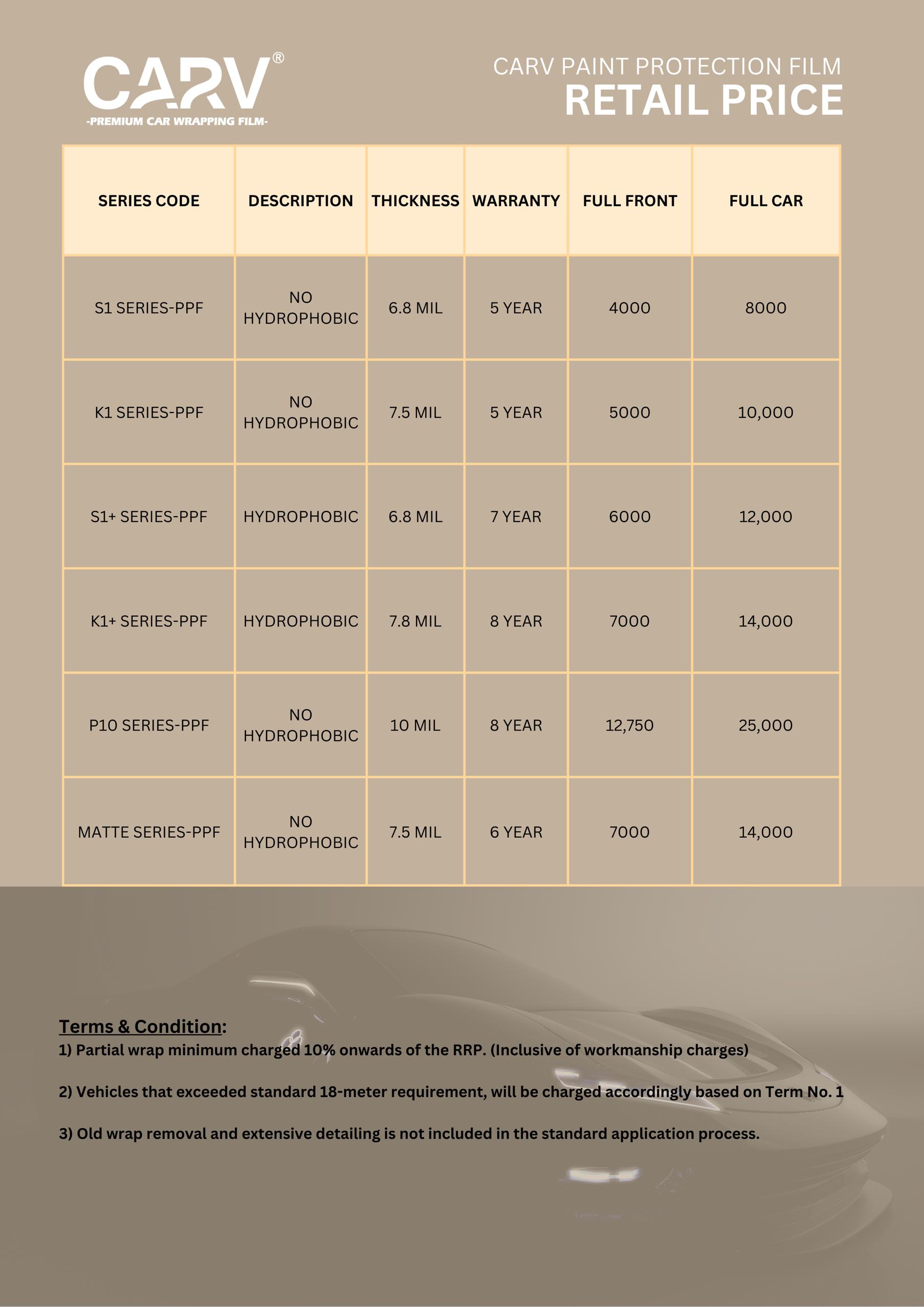 PPF Pricing – CARV Official